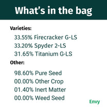 Envy Tall Fescue Grass Seed – Elite Turf-Type Blend for Thick ...